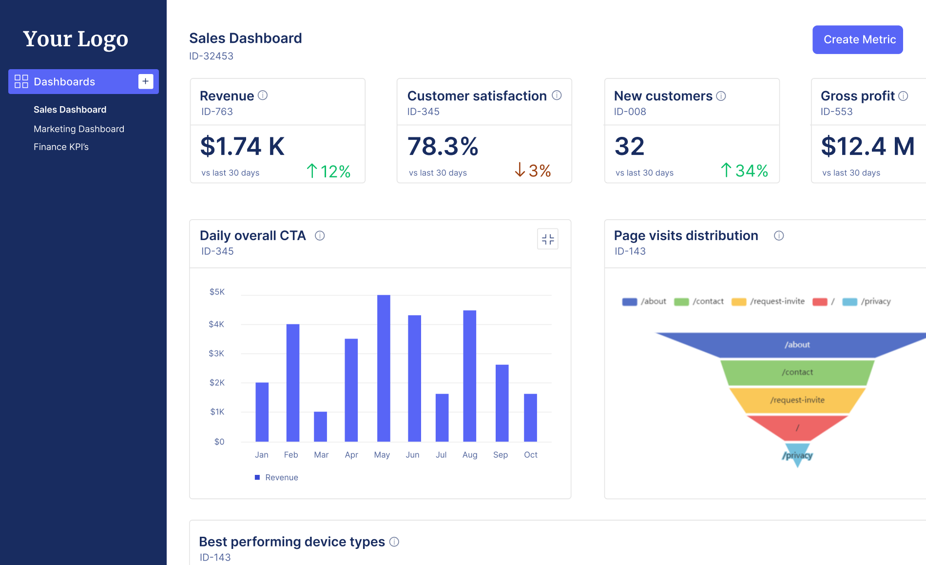 DataBrain | Build customer facing dashboards, 10X faster